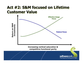 Enterprise Software Pricing: Approaching the Tipping Point for a ...