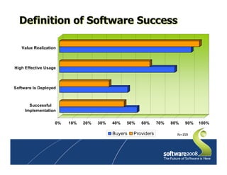 Enterprise Software Pricing: Approaching the Tipping Point for a ...