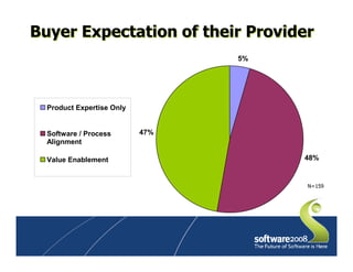 Enterprise Software Pricing: Approaching the Tipping Point for a ...