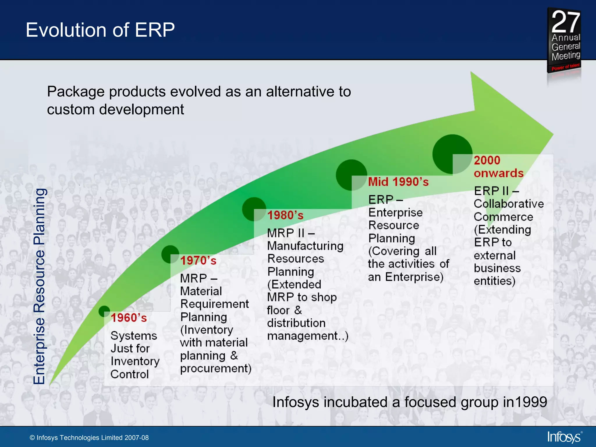 Enterprise solutions[1] | PPT