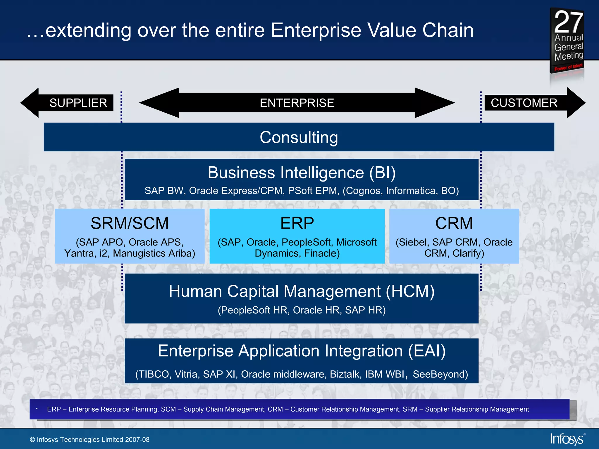 Enterprise solutions[1] | PPT