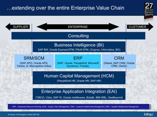 Enterprise solutions[1] | PPT