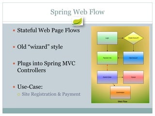 Enterprise Spring Building Scalable Applications | PPT