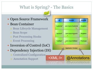 Enterprise Spring Building Scalable Applications | PPT