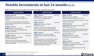 Tracxn - Enterprise Storage Startup Landscape | PPT