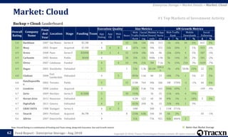 Tracxn - Enterprise Storage Startup Landscape | PPT