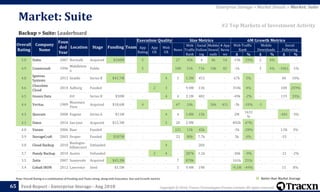 Tracxn - Enterprise Storage Startup Landscape | PPT