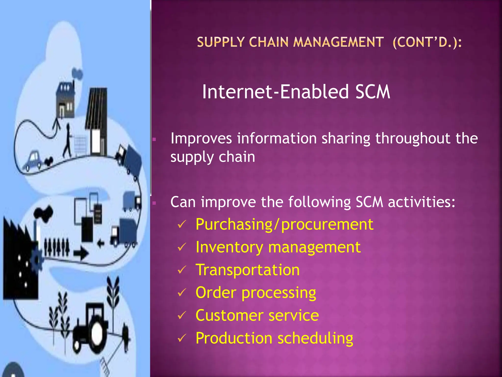 Introduction to Enterprise Systems Supply Chain Management – (SCM ...