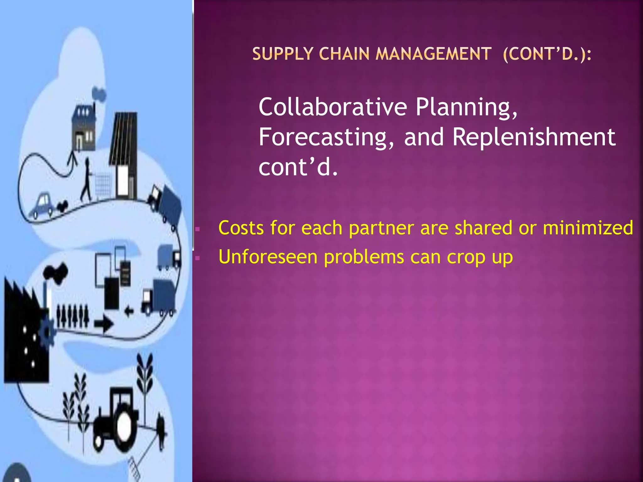 Introduction to Enterprise Systems Supply Chain Management – (SCM) Customer Relationship ...