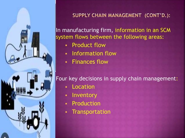 Introduction to Enterprise Systems Supply Chain Management – (SCM ...