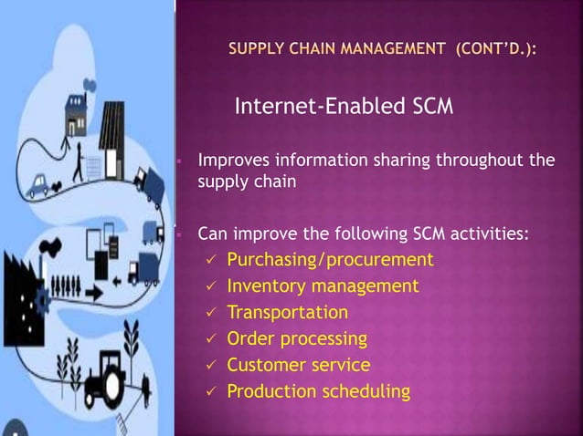 Introduction to Enterprise Systems Supply Chain Management – (SCM ...
