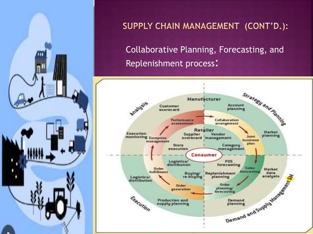 Introduction to Enterprise Systems Supply Chain Management – (SCM ...