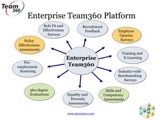 Enterprise Team360 | PPT