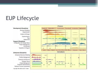 Enterprise Unified Process | PPT