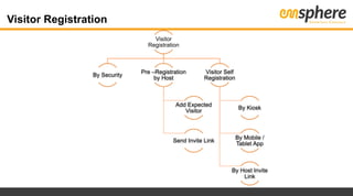 Visitor Management Solution | PPTX