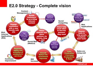 Enterprise2.0 achiving the vision | PPTX | Cloud Computing | Internet