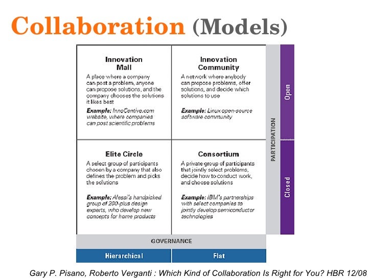 Collaboration (Models) 01/10/10 Gary P.