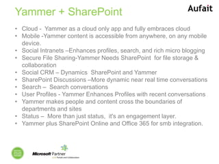 Enterprise 2.0 using sharepoint and yammer | PPT