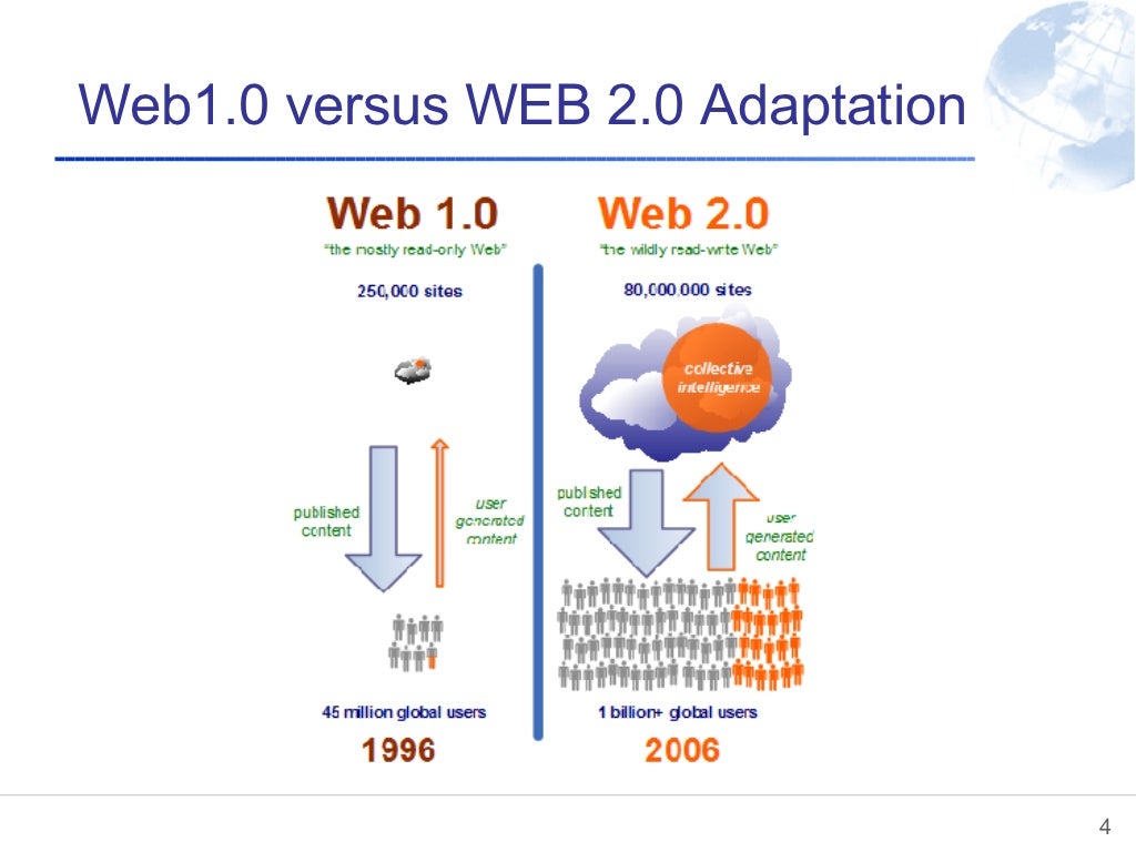 Web1.0 versus WEB 2.0 Adaptation