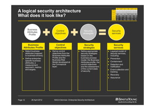 Enterprise%20 security%20architecture%20 %20business%20driven ...