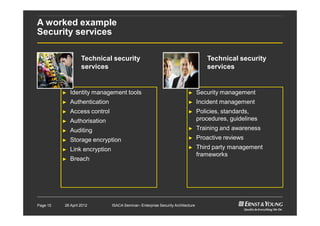 Enterprise%20 security%20architecture%20 %20business%20driven%20security | PPT