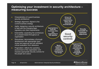 Enterprise%20 security%20architecture%20 %20business%20driven ...