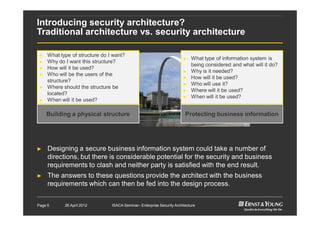 Enterprise%20 security%20architecture%20 %20business%20driven ...