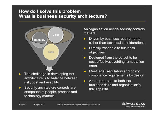 Enterprise%20 security%20architecture%20 %20business%20driven%20security | PPT