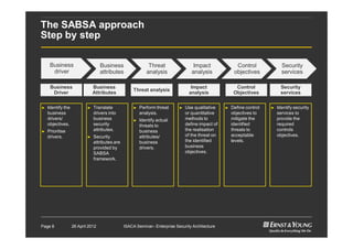 Enterprise%20 security%20architecture%20 %20business%20driven ...