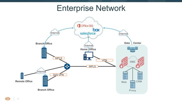 Enterprise Agents: Deployment Best Practices | PDF | Internet | Computing