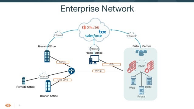 Enterprise Agents: Deployment Best Practices