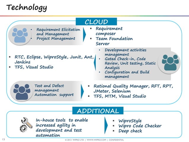 Enterprise Agile Adoption - An Organizational Change Management Journey ...
