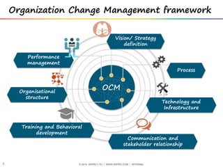 Enterprise Agile Adoption - An Organizational Change Management Journey ...