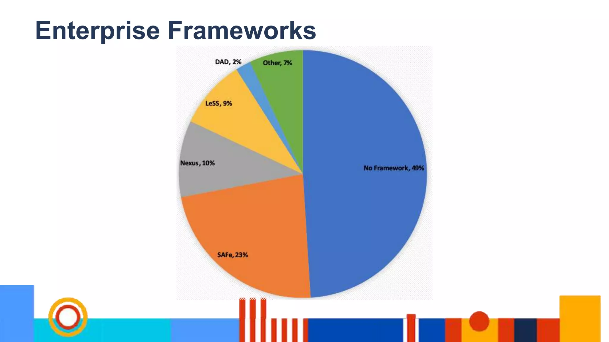 Enterprise agile Framework | PPT