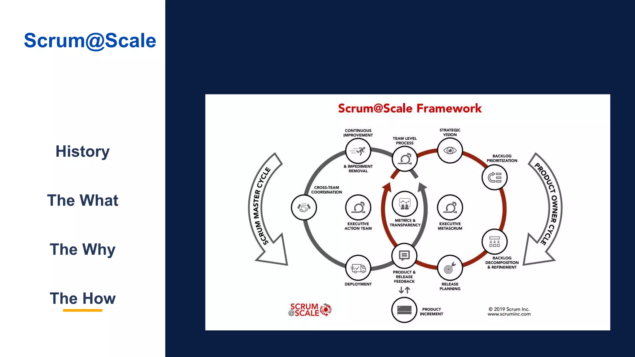 Enterprise agile Framework | PPT
