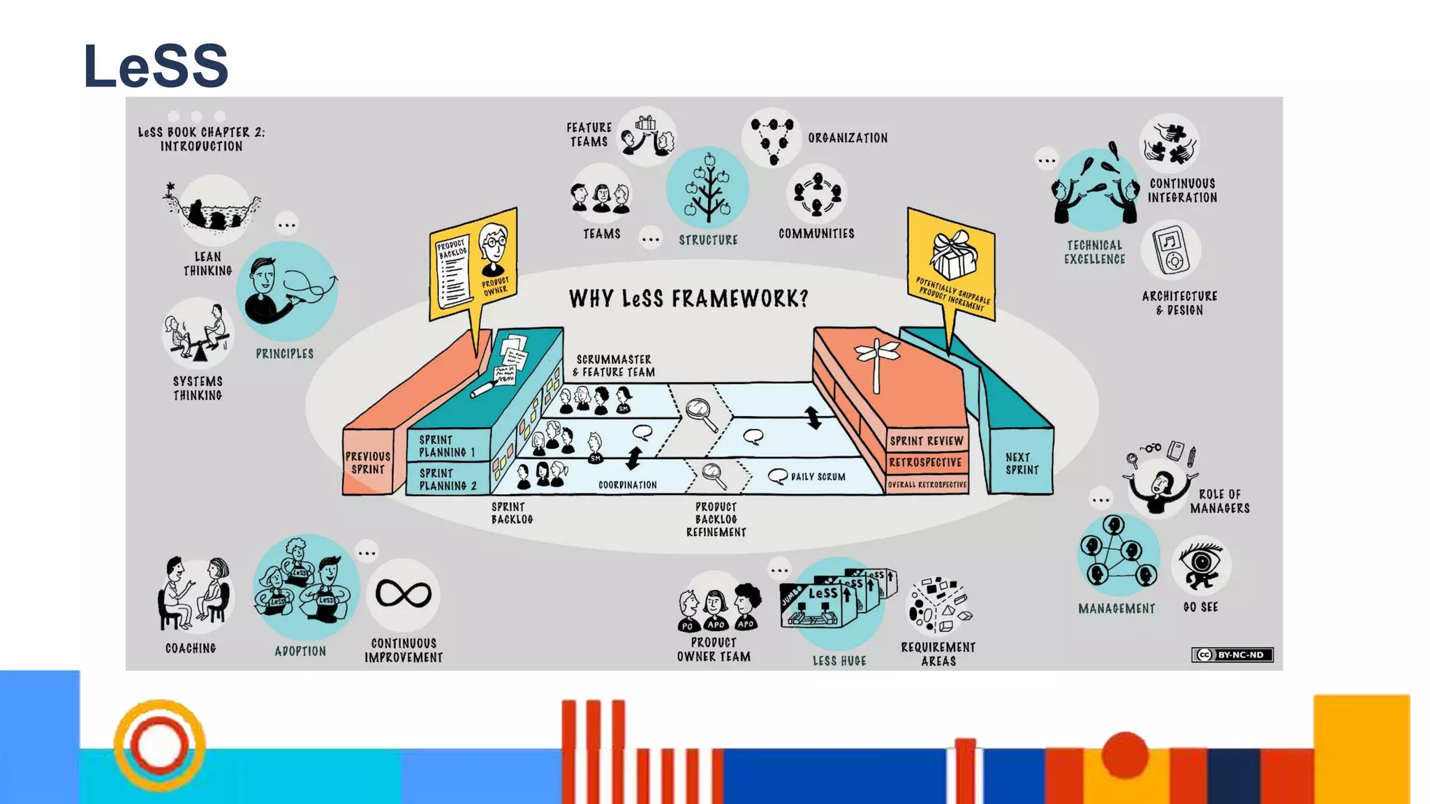 Enterprise agile Framework | PPT