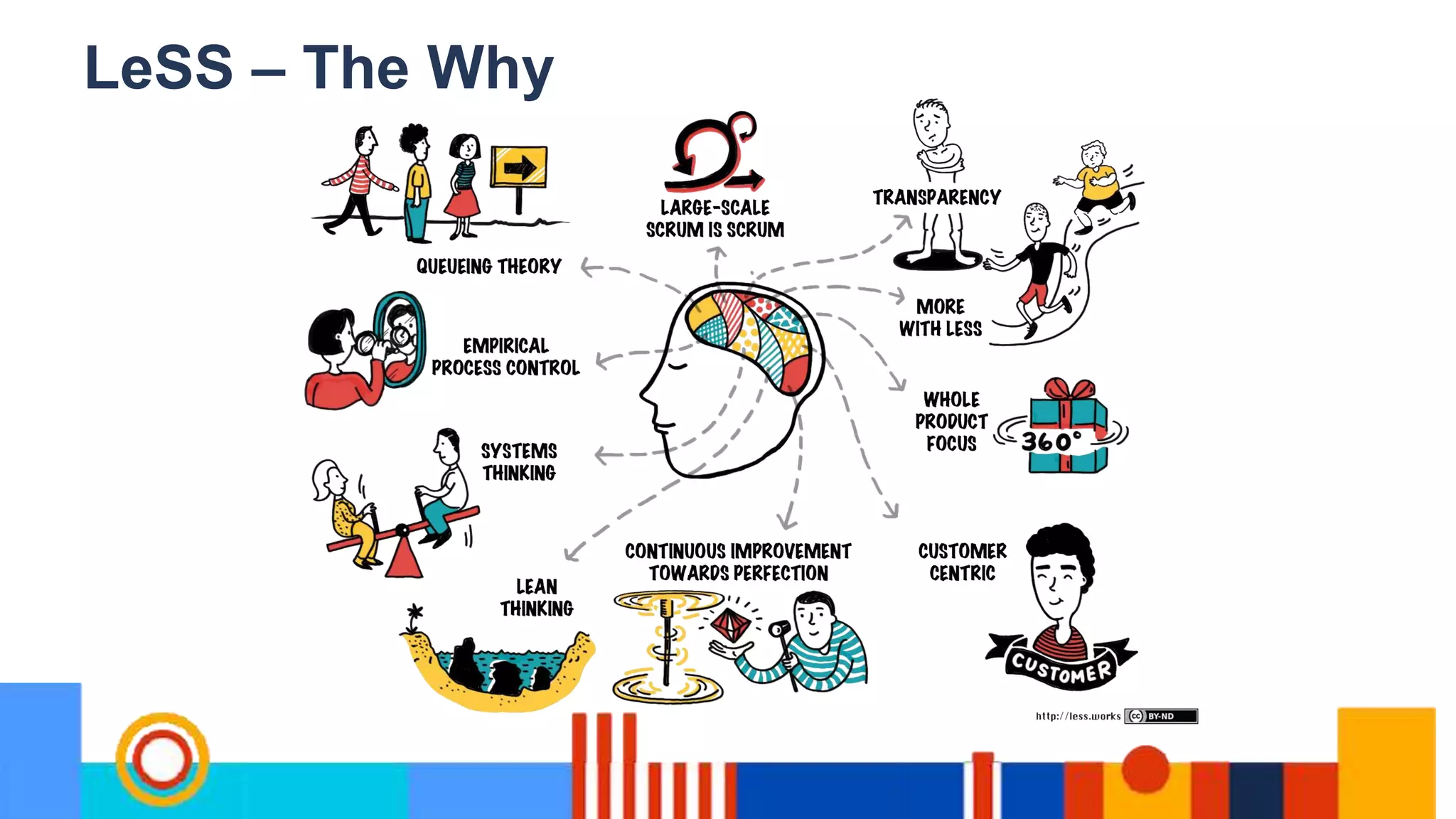 Enterprise agile Framework | PPT