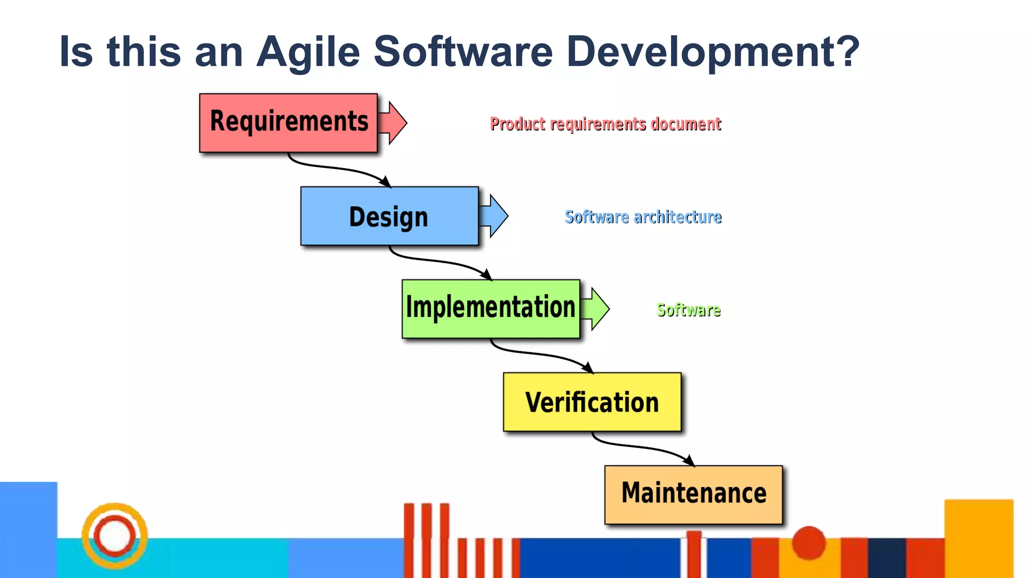 Enterprise agile Framework | PPT