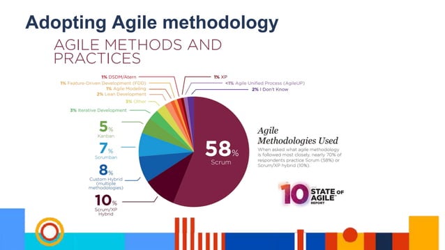 Enterprise agile Framework | PPT