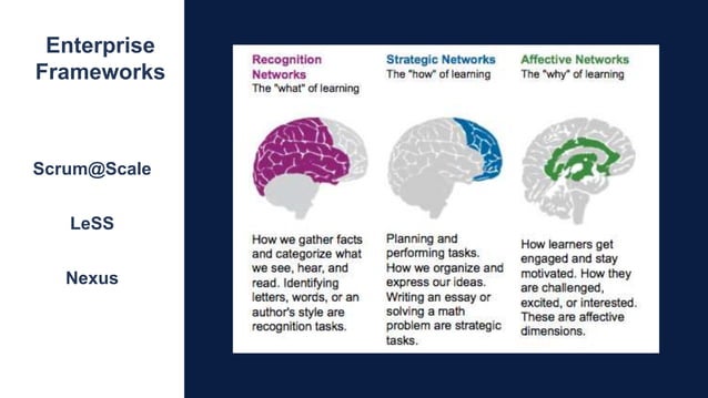 Enterprise agile Framework | PPT