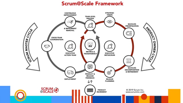 Enterprise agile Framework | PPT