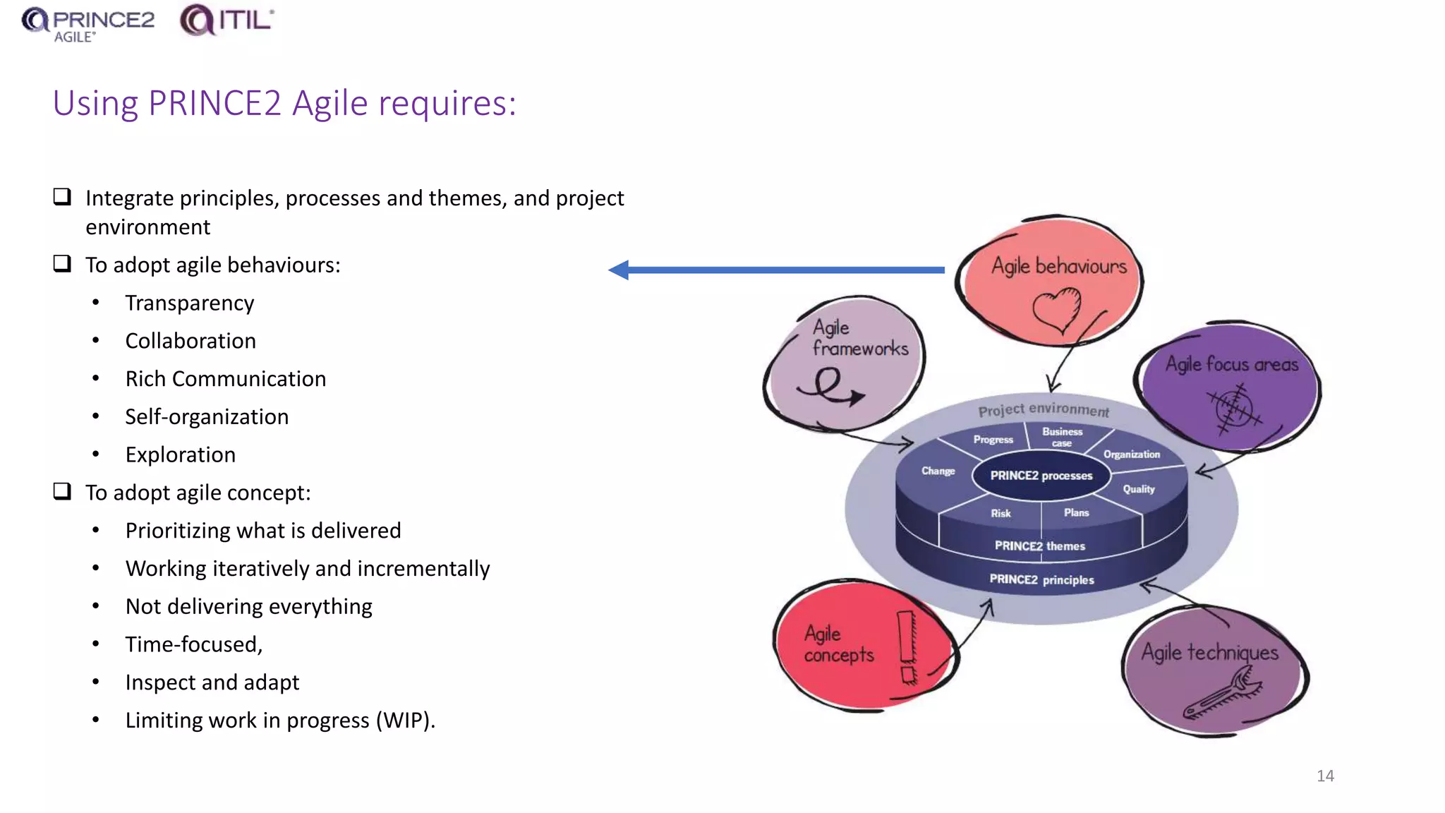 (ONLINE) ITIL Indonesia Community - Enterprise Agile Implementation ...