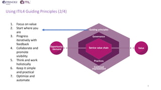 (ONLINE) ITIL Indonesia Community - Enterprise Agile Implementation ...