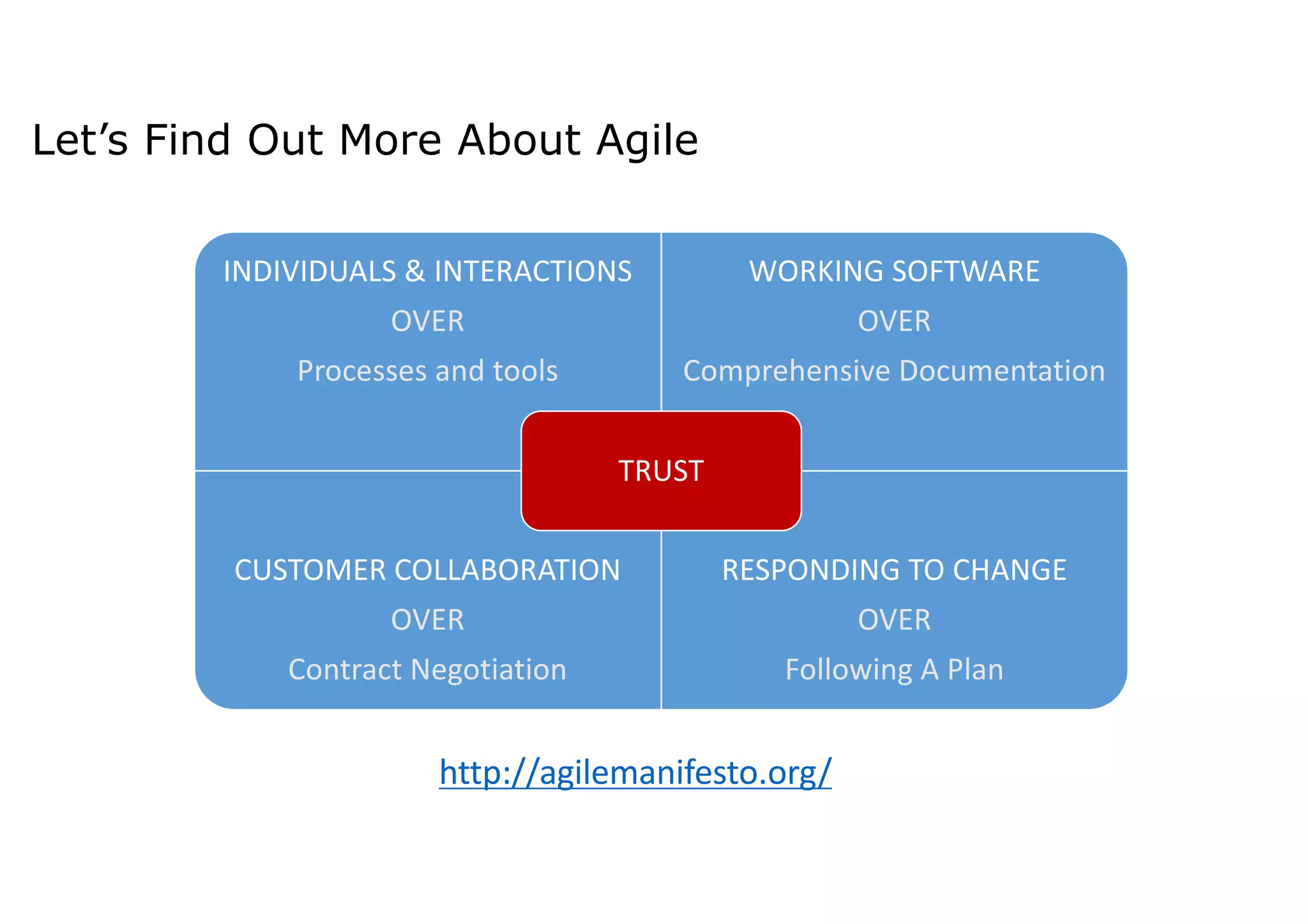 Enterprise Agile Transformation Enablers | PDF