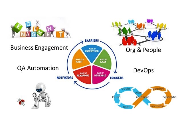 Enterprise Agile Transformation Enablers