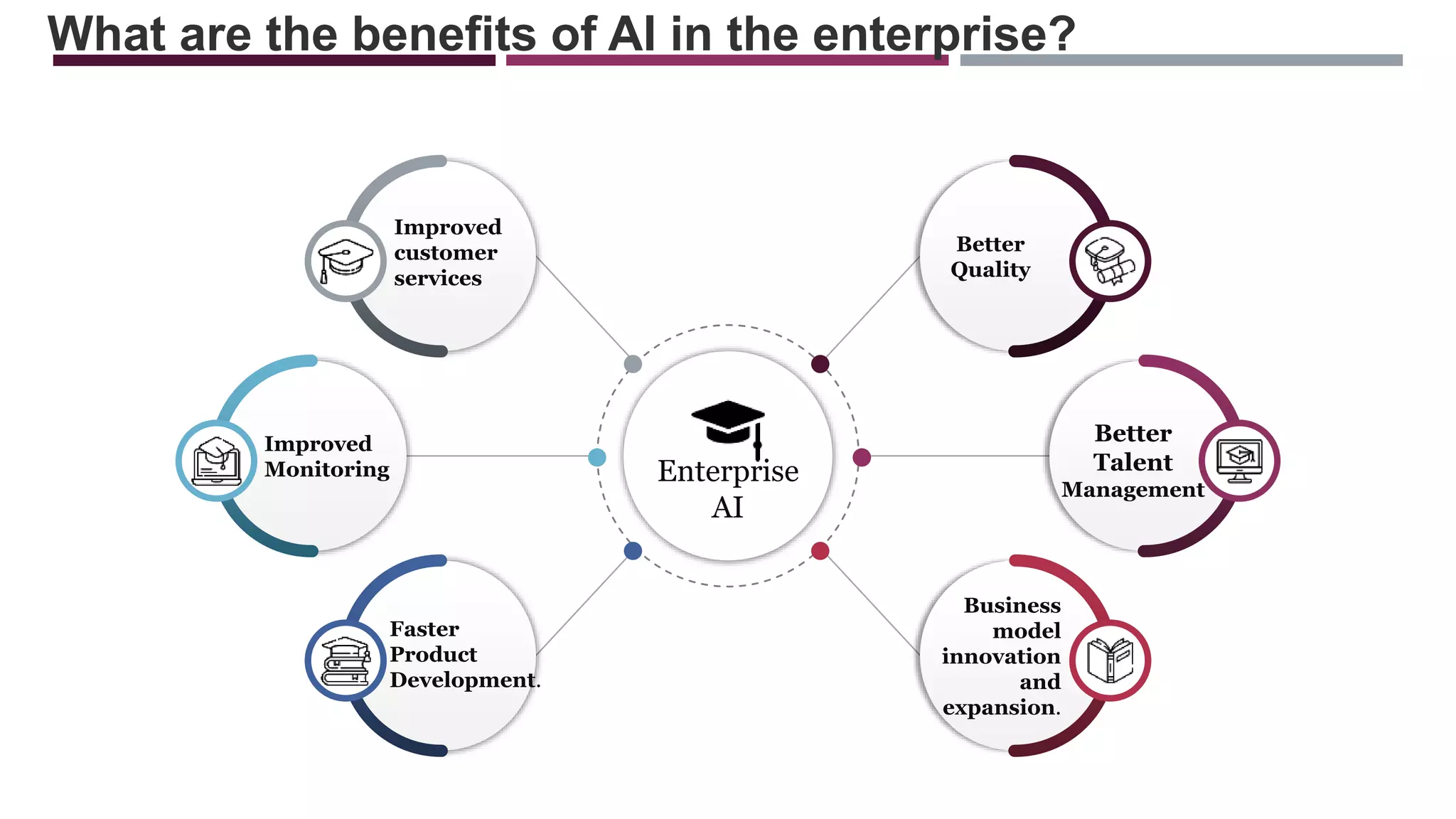 Enterprise AI using IBM DB2 | PPT