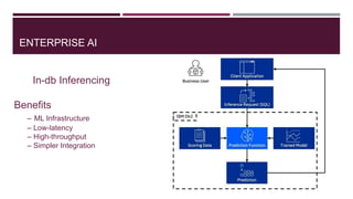 Enterprise AI using IBM DB2 | PPT