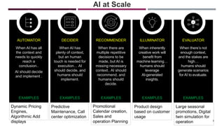 Enterprise AI using IBM DB2 | PPT