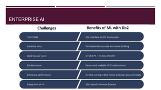 Enterprise AI using IBM DB2 | PPT