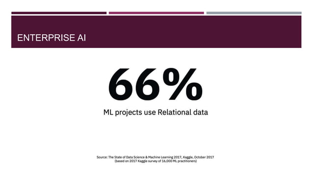 Enterprise AI using IBM DB2 | PPT